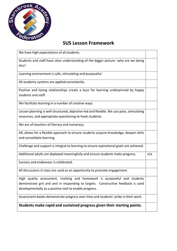 Observation Form - to be used by HODs during Learning Walks | Teaching ...