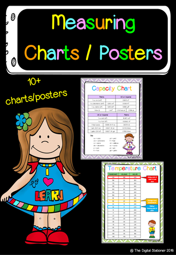 Measure/Measurement/Measuring (US version) 10+ charts/posters by ...