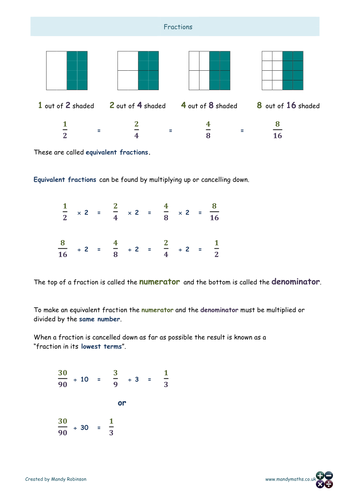 Fractions Animated PowerPoint + Worksheet and info sheet - Functional ...