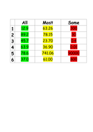 Rounding to nearest 1dp, 2 dp and 1sf | Teaching Resources