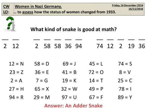 Women in Nazi Germany | Teaching Resources