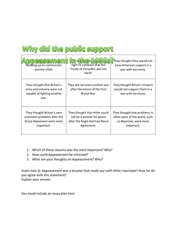 GCSE Inter-war Europe | Teaching Resources