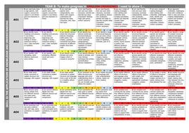Assessing without levels? Use these KS3 and KS4 progression grids based ...