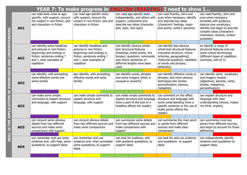 Assessing without levels? Use these KS3 and KS4 progression grids based ...