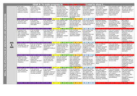 Assessing without levels? Use these KS3 and KS4 progression grids based ...