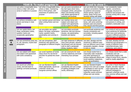 Assessing without levels? Use these KS3 and KS4 progression grids based ...