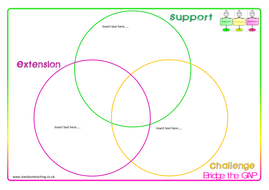 Adaptable worksheets using the 'GAP' differentiation strategy ...