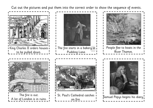 The Great Fire of London- Powerpoints, worksheets, display materials ...