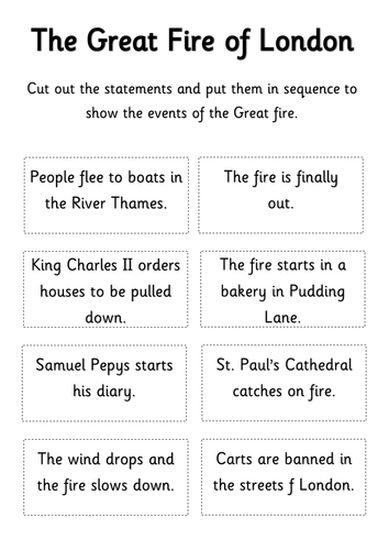 The Great Fire of London- Powerpoints, worksheets, display materials ...