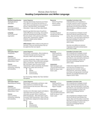 Wolves - Reading Comprehension | Teaching Resources