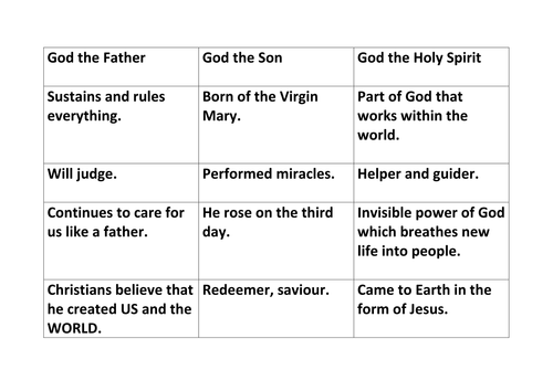 The Trinity: What is it? | Teaching Resources