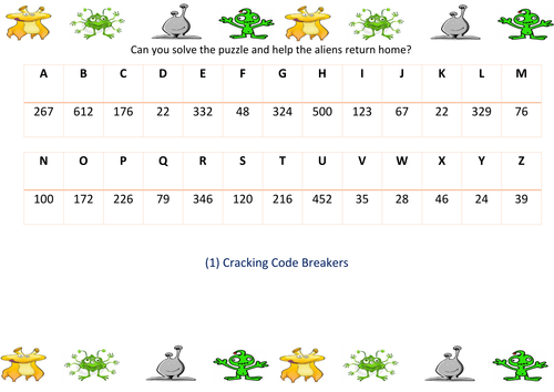 Maths- Alien Code Breaking | Teaching Resources