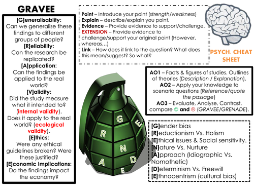 Psychology classroom display posters / Open Evening / Careers ...