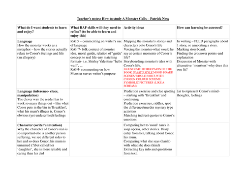 A Monster Calls Scheme of Work: focused on language analysis | Teaching ...