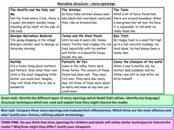 AQA GCSE NEW SPEC English Language Paper 1 Qu3 STRUCTURE resources ...