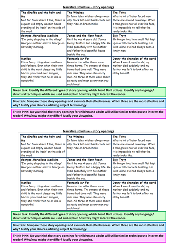 AQA GCSE NEW SPEC English Language Paper 1 Qu3 STRUCTURE resources ...
