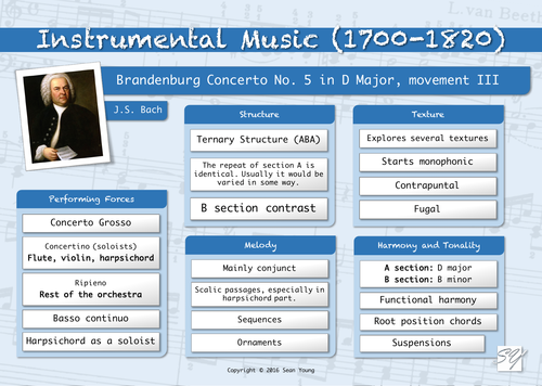 Set Work Revision Posters for Pearson Edexcel GCSE Music (2016 ...