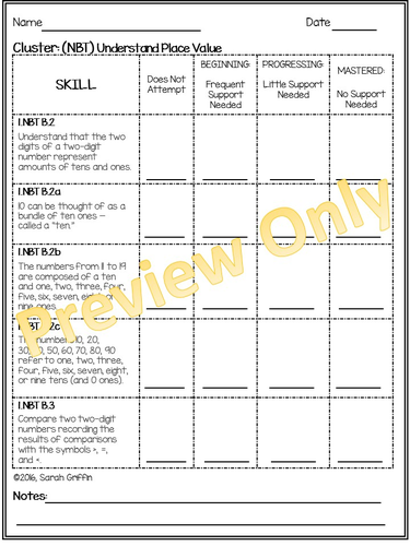 1st Grade Math Rubrics for Common Core | Teaching Resources