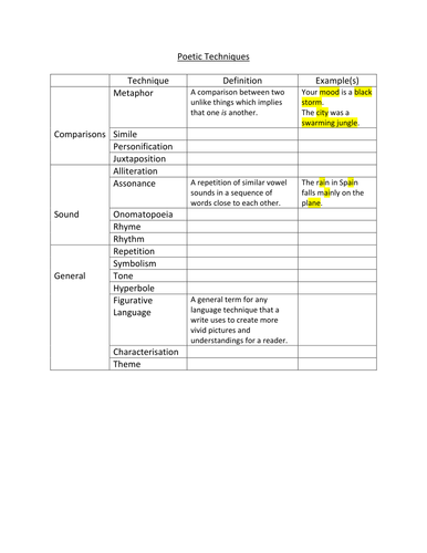 Reviewing Simple Poetic Techniques | Teaching Resources
