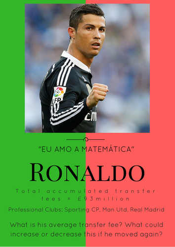Cristiano Ronaldo Football Maths Poster | Teaching Resources