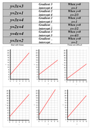 Linear Graphs, gradients and intercepts (matching activity) | Teaching ...