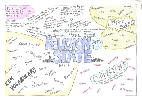Religious Studies VCOP GCSE Revision Mindmaps | Teaching Resources