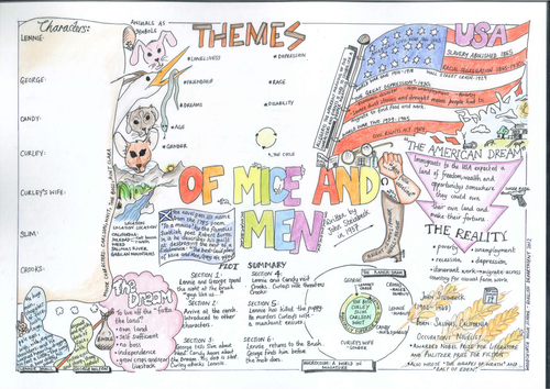 Of Mice and Men Revision Mindmap | Teaching Resources