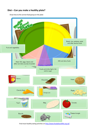 Healthy eating, diet and nutrition resources | Teaching Resources