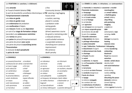 Crime and Punishment in French | Teaching Resources
