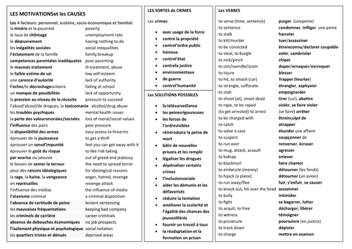Crime and Punishment in French | Teaching Resources