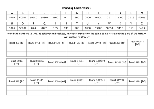 Number Codebreakers Bundle | Teaching Resources