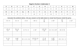 Number Codebreakers Bundle by alutwyche - Teaching Resources - Tes