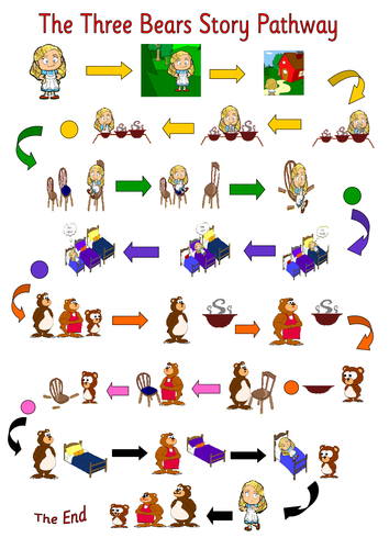 Goldilocks and the Three Bears Story Pack | Teaching Resources