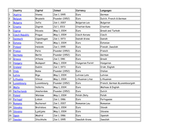 Grid reference using Europe European Union. | Teaching Resources