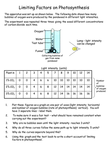 GCSE Life Processes, the cell, enzymes, photosynthesis, limiting ...