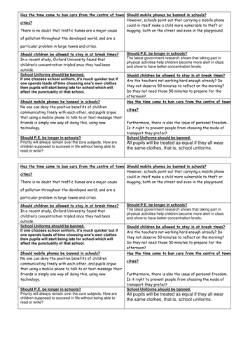 Year 5 6 English Balanced Argument Discussion Lesson Plans Unit
