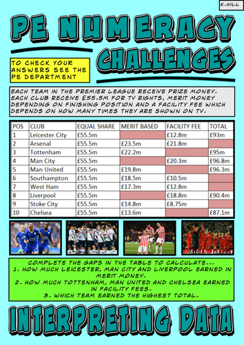 Numeracy in PE Display Board Posters by NW_PE - UK Teaching Resources - TES