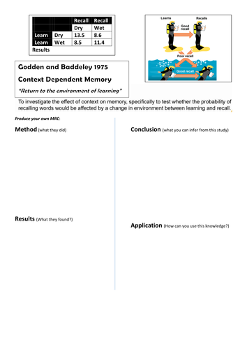 AQA Memory (New Spec A-Level Psychology: Year 1 & AS)... Just pick up a ...