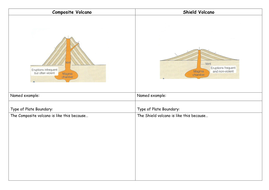 GCSE Shield and Composite Volcanoes by joshcarmody | Teaching Resources