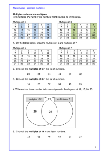 Maths KS2, KS3 or GCSE revision. Factors, multiples and prime numbers ...