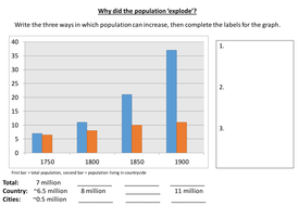 Industrial Revolution - Population | Teaching Resources