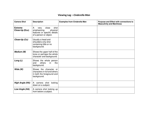 Masculinity and Manliness in 'A View from the Bridge' and 'Cinderella ...