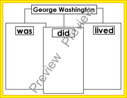 George Washington Unit | Teaching Resources