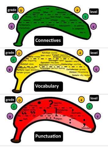 Monkey Learning Pack: Planning, Assessment and Classroom Management ...