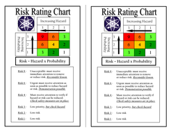 Science Practical Risk Assessment Chart | Teaching Resources