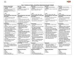 Year 7 Scheme of Work/Scheme of Learning - Football | Teaching Resources