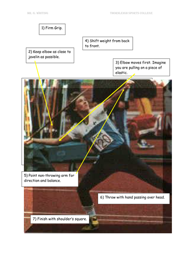 Athletics Task Cards | Teaching Resources