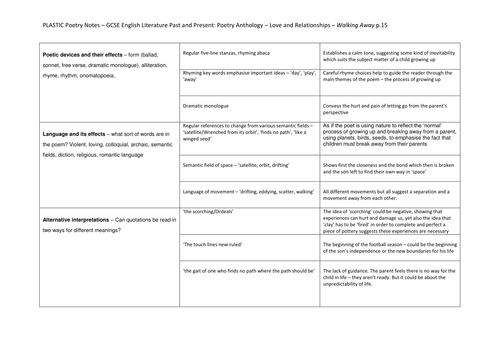 AQA English Literature GCSE Past and Present Poetry Anthology Notes ...