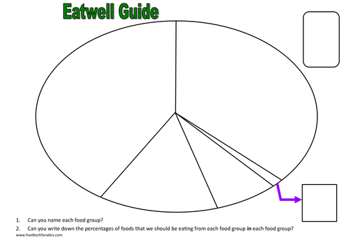 Eatwell Guide Activity Pack | Teaching Resources
