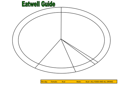 Eatwell Guide Activity Pack | Teaching Resources